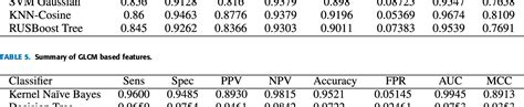 Table 5 From Prostate Cancer Detection Using Deep Learning And Traditional Techniques Semantic