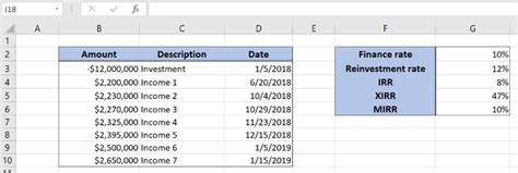Several Ways To Calculate The Internal Rate Of Return In Excel Excelchat