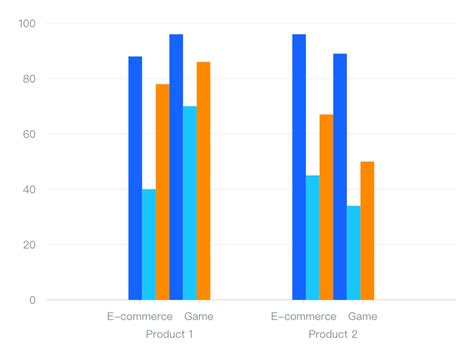 多层级坐标轴——visactorvchart Demo