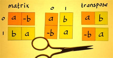 Transpose And Inverse