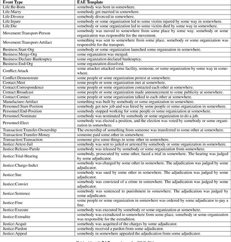 Table 10 From Degree A Data Efficient Generative Event Extraction