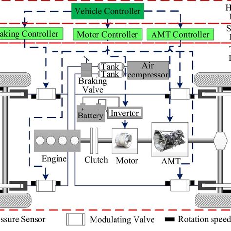 The Schematic Diagram Of Longitudinal Vehicle Dynamics Download Scientific Diagram