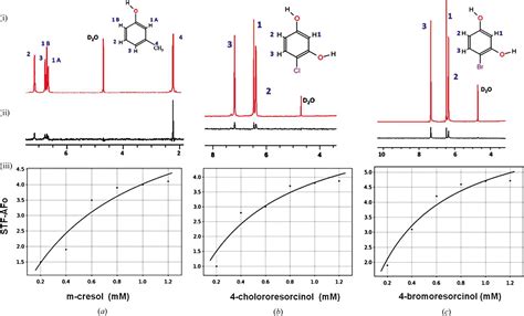 IUCr High Throughput Macromolecular Polymorph Screening Via An NMR And X Ray Powder