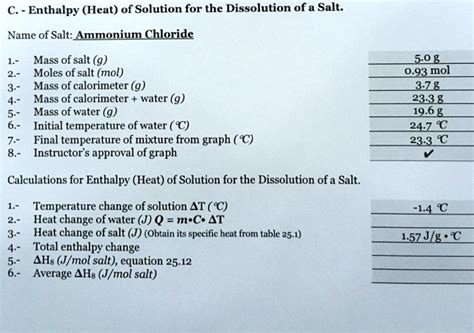 C Enthalpy Heat Of Solution For The Dissolution Of A Salt Name Of Salt Ammonium Chloride