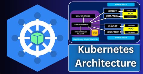 🚀 Mastering Kubernetes Role Based Access Control Rbac A
