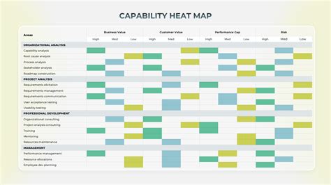 نقشه حرارتی توانمندی Slide Business Capability Map Collection Presentation