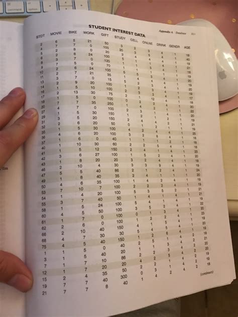 Solved 5 For The Variable Work Construct A Histogram Using