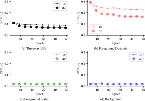 Figure 1 From Zeroflow Scalable Scene Flow Via Distillation Semantic Scholar