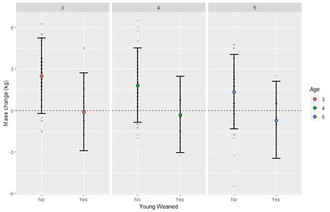 Plotting Logistic Regressions With Brms Modeling The Stan Forums