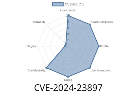 Cve 2024 23897 Inside The Jenkins Cli Exploit That Lets Attackers