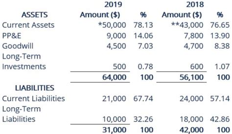 CONAGOPARE Total Variable Cost Formula Calculator Examples With Excel Template CONAGOPARE
