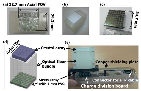 One Of The Pet Insert Modules A Pet Block Detector B Optical One Of The Pet Insert Modules A Pet Block Detector B Optical