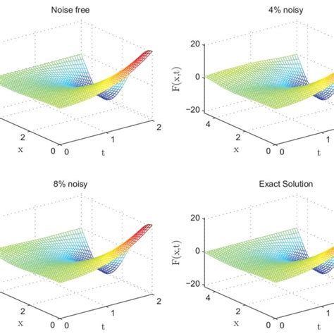Stefan Kaczmarz 1895 1939 Download Scientific Diagram