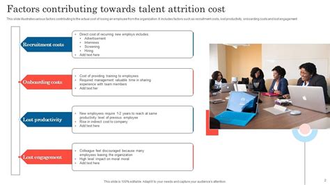 Talent Attrition Cost Ppt Powerpoint Presentation Complete Deck With Slides