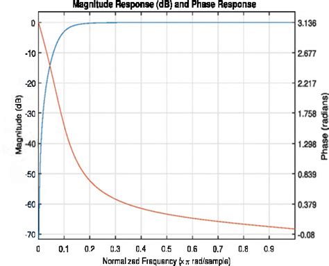 Figure 1 From Investigation Of Ionospheric Phase Scintillation At