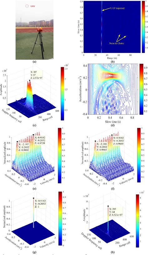 figure 1 from a novel long time coherent integration algorithm for