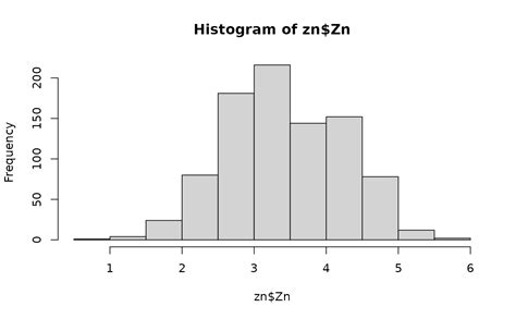 Function For The Best Kappa Parameter — Gosbestkappa • Geosimilarity