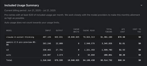 you ve hit your usage limit need urgent clarifications bug reports