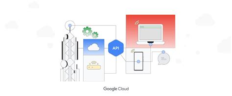 GRPC Vs REST Understanding GRPC OpenAPI And REST And When To Use Them In API Design Google
