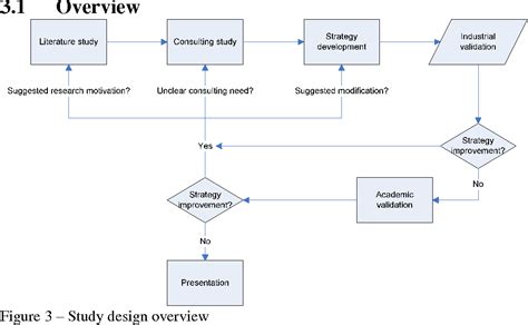Figure 1 From An Automated Testing Strategy Targeted For Efficient Use