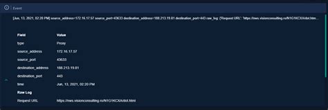 Soc Alert Analysis Phishing Mail Detected Excel 4 0 Macros Joseph Damon