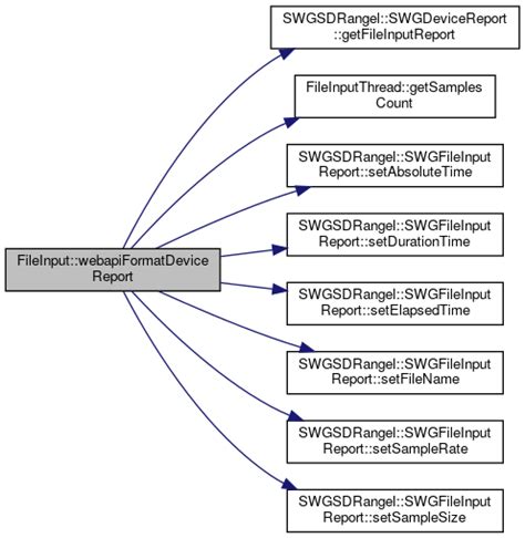 SDRAngel FileInput Class Reference