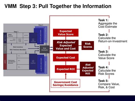 Ppt Value Measuring Methodology Powerpoint Presentation Free