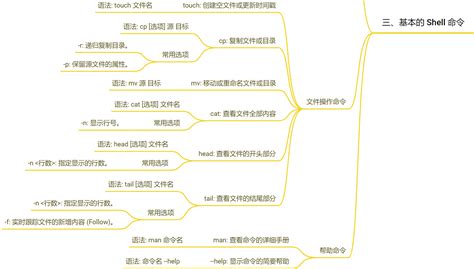 一初识 Linux 与基本命令 技术栈