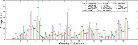 Figure 1 From Scheduling And Process Optimization For Blockchain Enabled Cloud Manufacturing