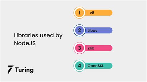 A Detailed Study Of Nodejs Architecture