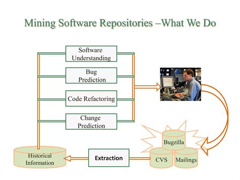 Software Bug Prediction Pdf
