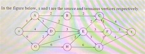 Solved Find A Topological Sorting Of The Dagfind A Path With