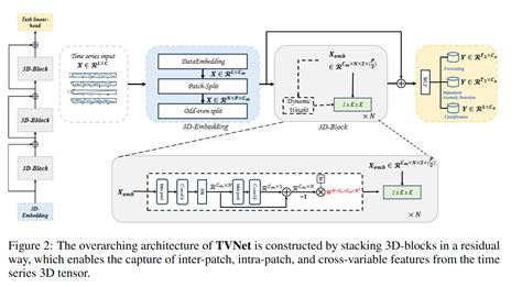 Iclr 2025 时间序列time Series高分论文汇总 知乎