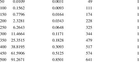 Comparison Of Skienas Algorithm And Our Algorithm For Random Instances