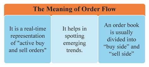 Economic Events And Order Flow A Traders Guide To Navigating Market Fluctuations