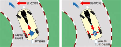 汽车差速器的结构及工作原理综述 腾讯新闻