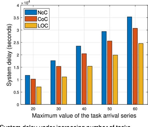 Figure 19 From Delay Aware Cooperative Task Offloading For Multi UAV