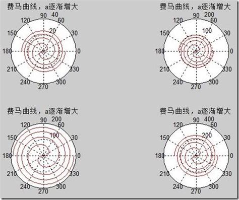 如何用matlab画出费马螺线 Matlab在线 Matlabol 专业的matlab资源下载站