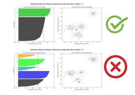 mina ashraf gamil on linkedin datascience bits clustering kmeans datascience datascience bits…