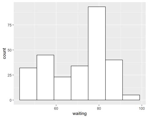 61 Making A Basic Histogram R Graphics Cookbook 2nd Edition