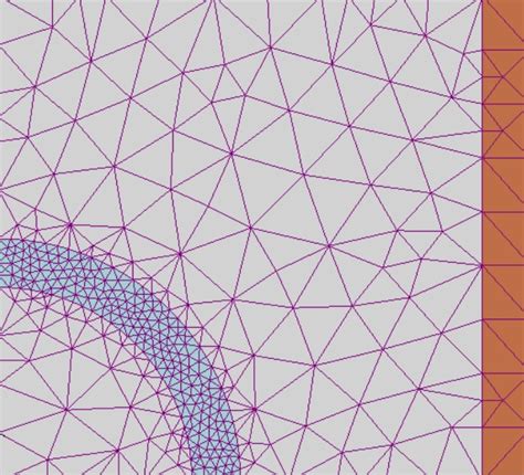 Finite Element Procedure And Modelling Bartleby