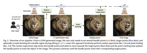Meet Drag Your Gan An Interactive Point Based Manipulation On The Generative Image Manifold