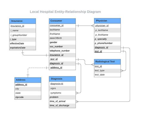 Solved A Data Model Provides A View Of How The Data Is Structured Course Hero