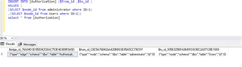 Graph Database Features In Sql Server Part