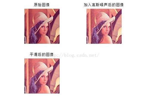Matlab 图像加入高斯噪声和平滑处理练习matlab高斯平滑 Csdn博客
