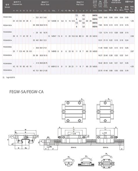 Original Factory Cnc Linear Guide Aluminum Slider Low Assembly Rail And Linear Bearing Block