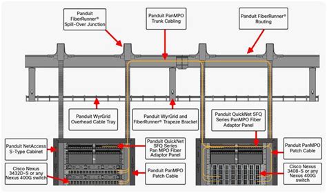 Simplified 400 Gbps Cabling Deployment Solutions With Cisco Nexus 3000 Series Switches White