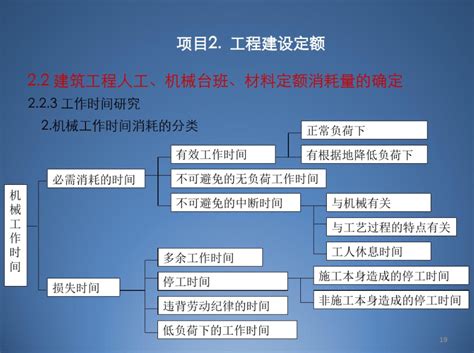 建筑工程计量与计价培训课件ppt 造价培训讲义 筑龙工程造价论坛