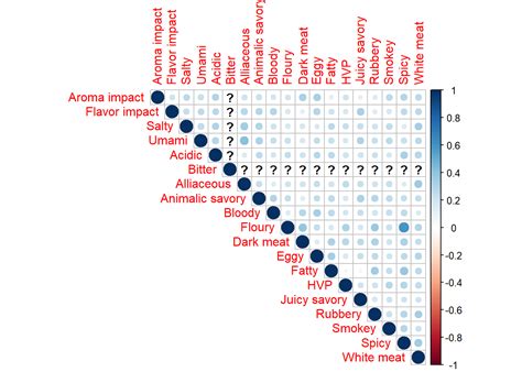44 Heat Map Multivariate Statistical Analysis With R Pca And Friends