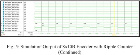 Table Ii From Design And Verification Of 8b10b Encoderdecoder For Usb